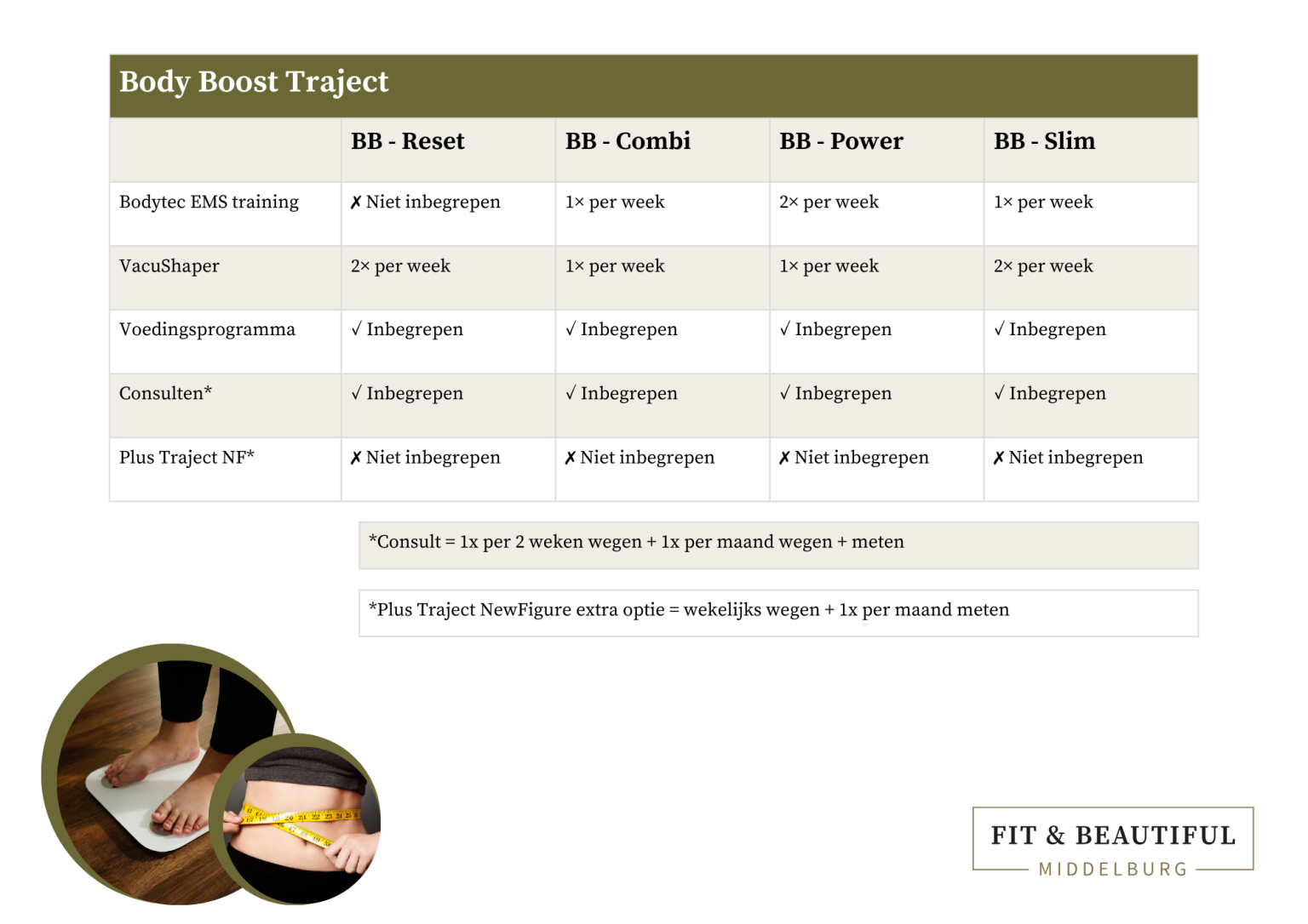 BODY BOOST TRAJECT - Fit & Beautiful